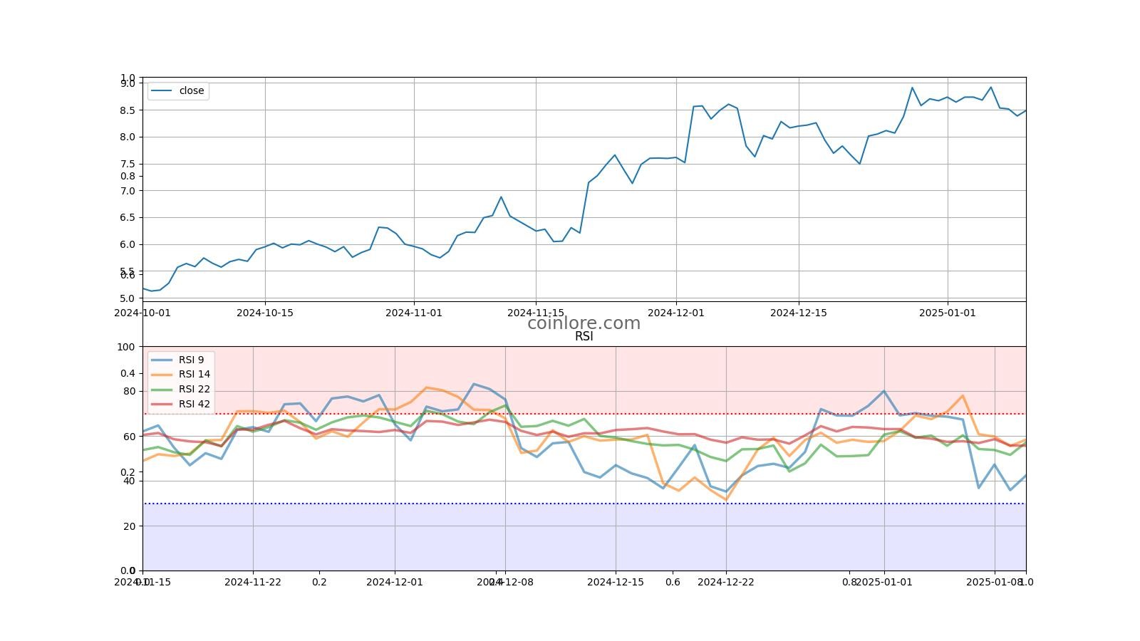 Pitquidity Capital RSI indicator