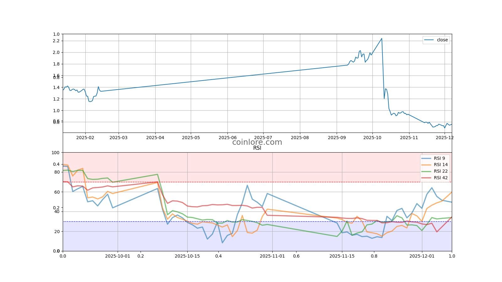 Pitquidity Capital RSI indicator