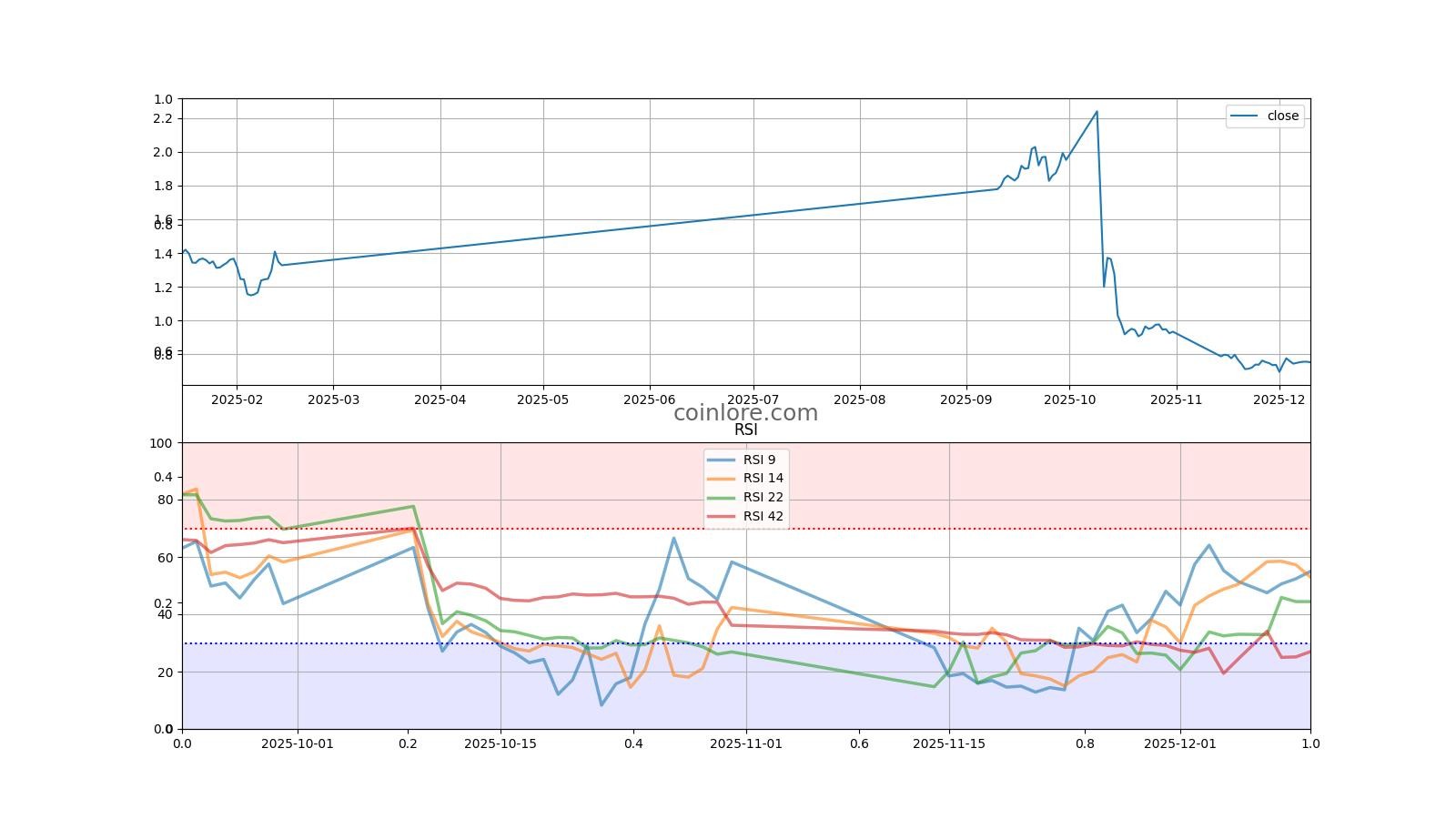 Pitquidity Capital RSI indicator