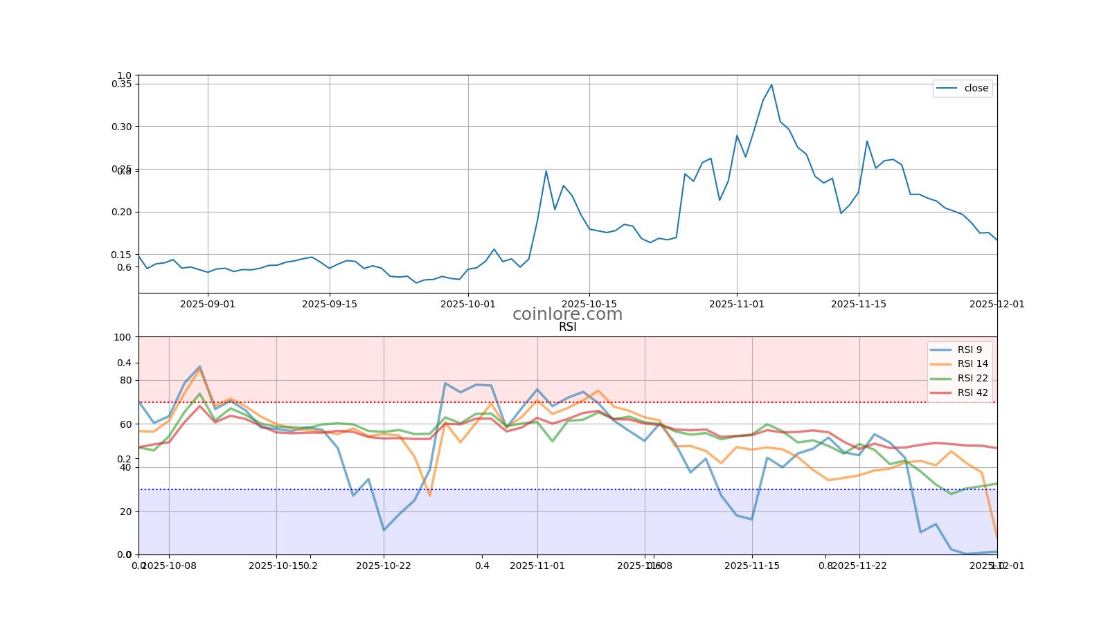 피벡스 RSI indicator