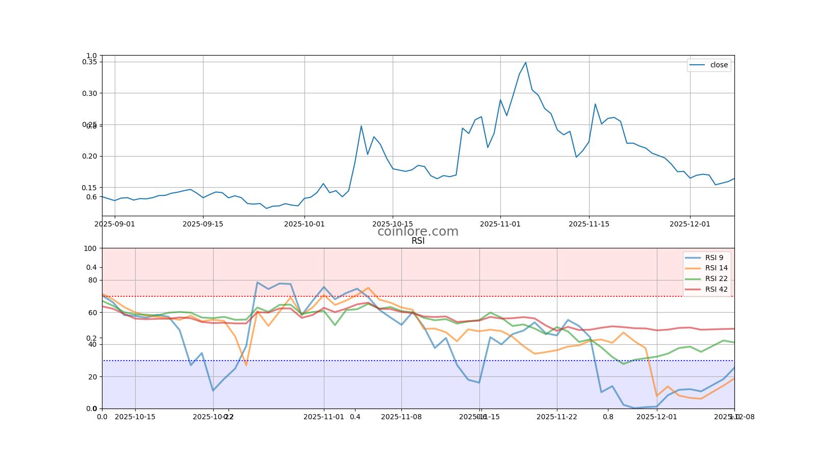 피벡스 RSI indicator