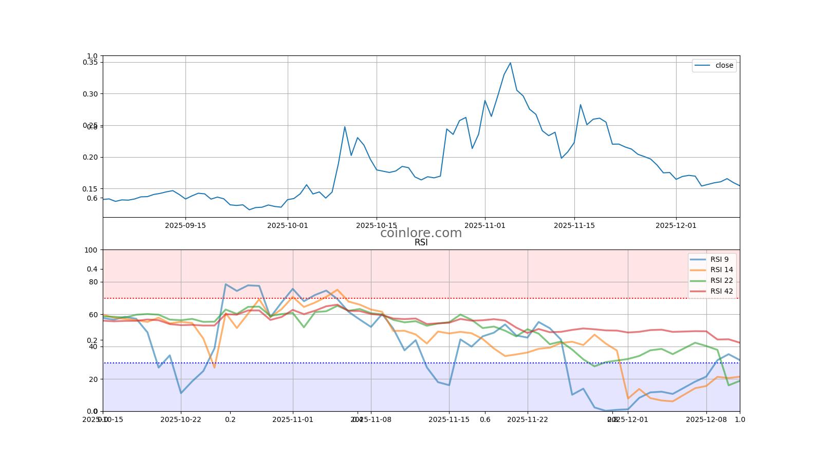 피벡스 RSI indicator