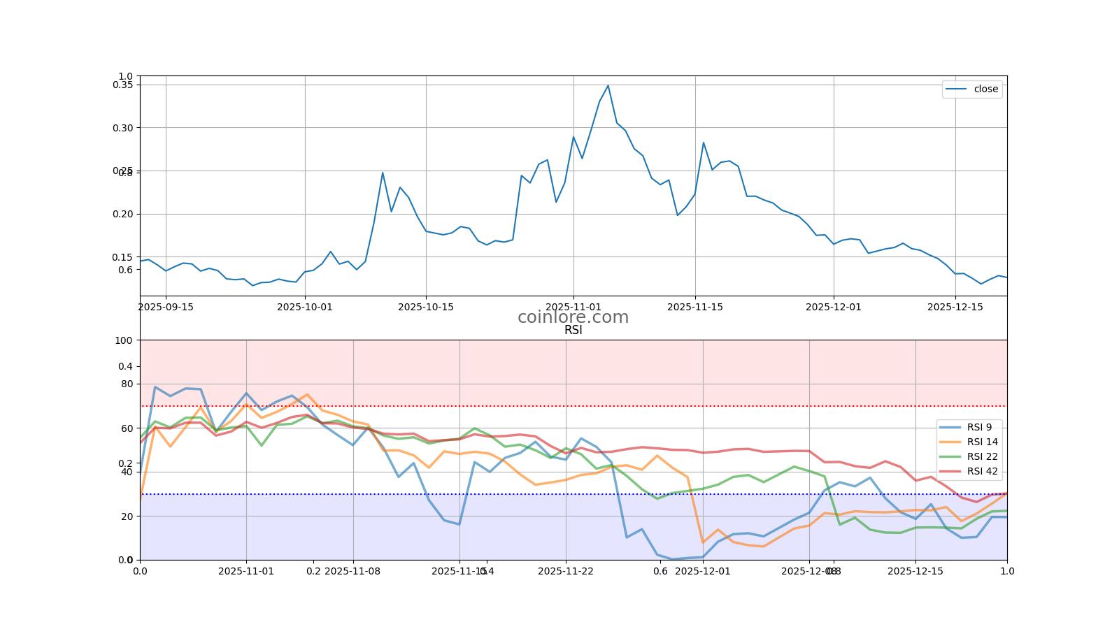 피벡스 RSI indicator