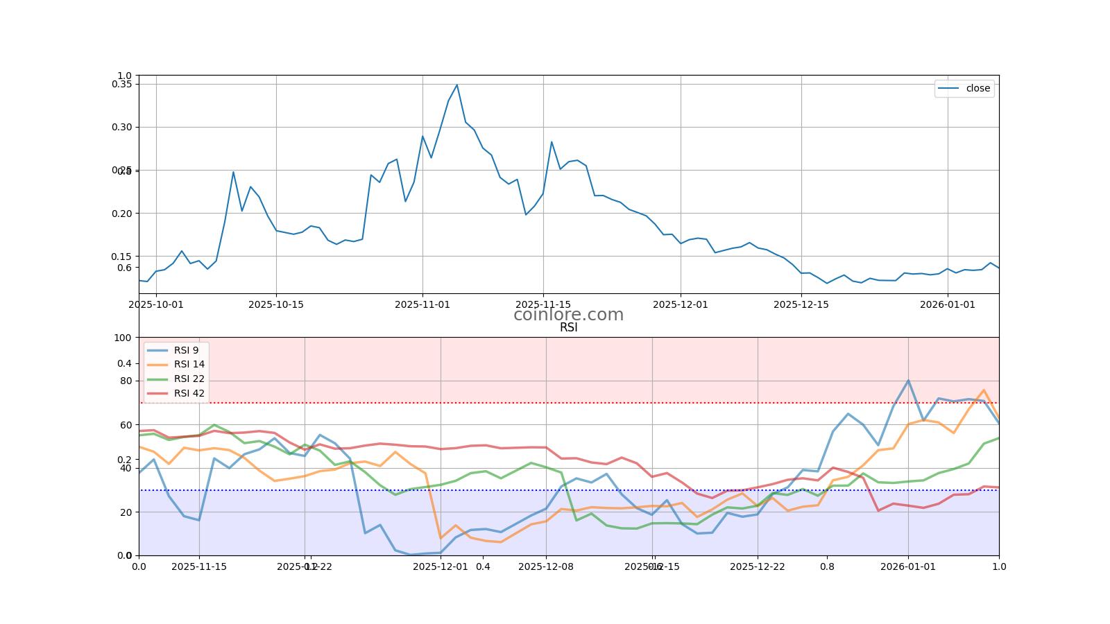피벡스 RSI indicator