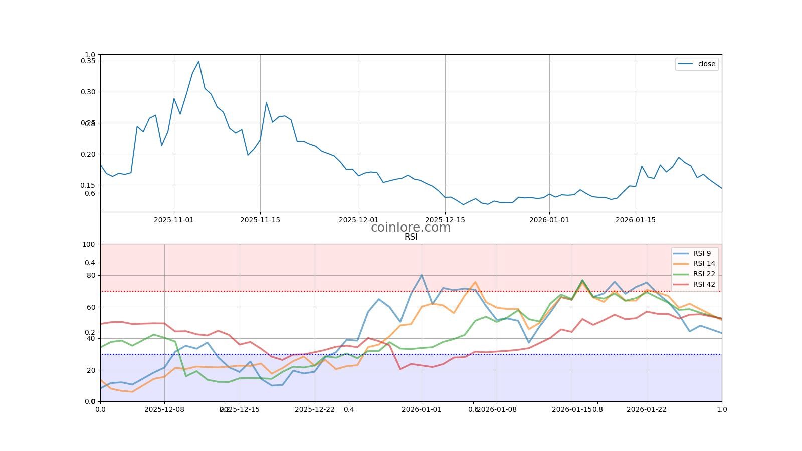ピヴクス RSI indicator