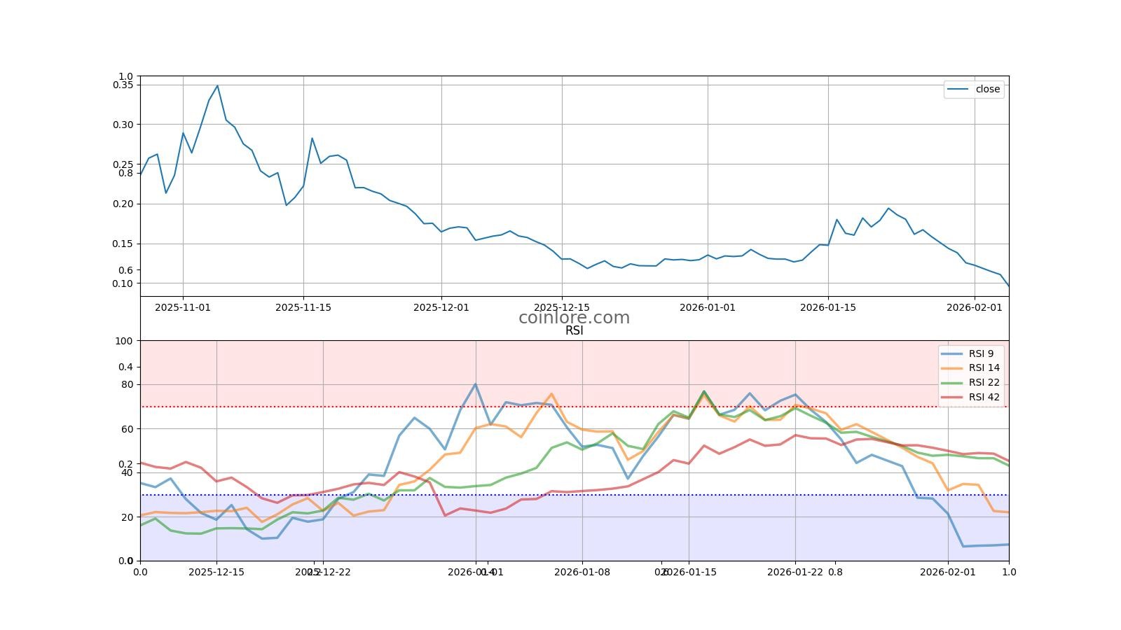 피벡스 RSI indicator