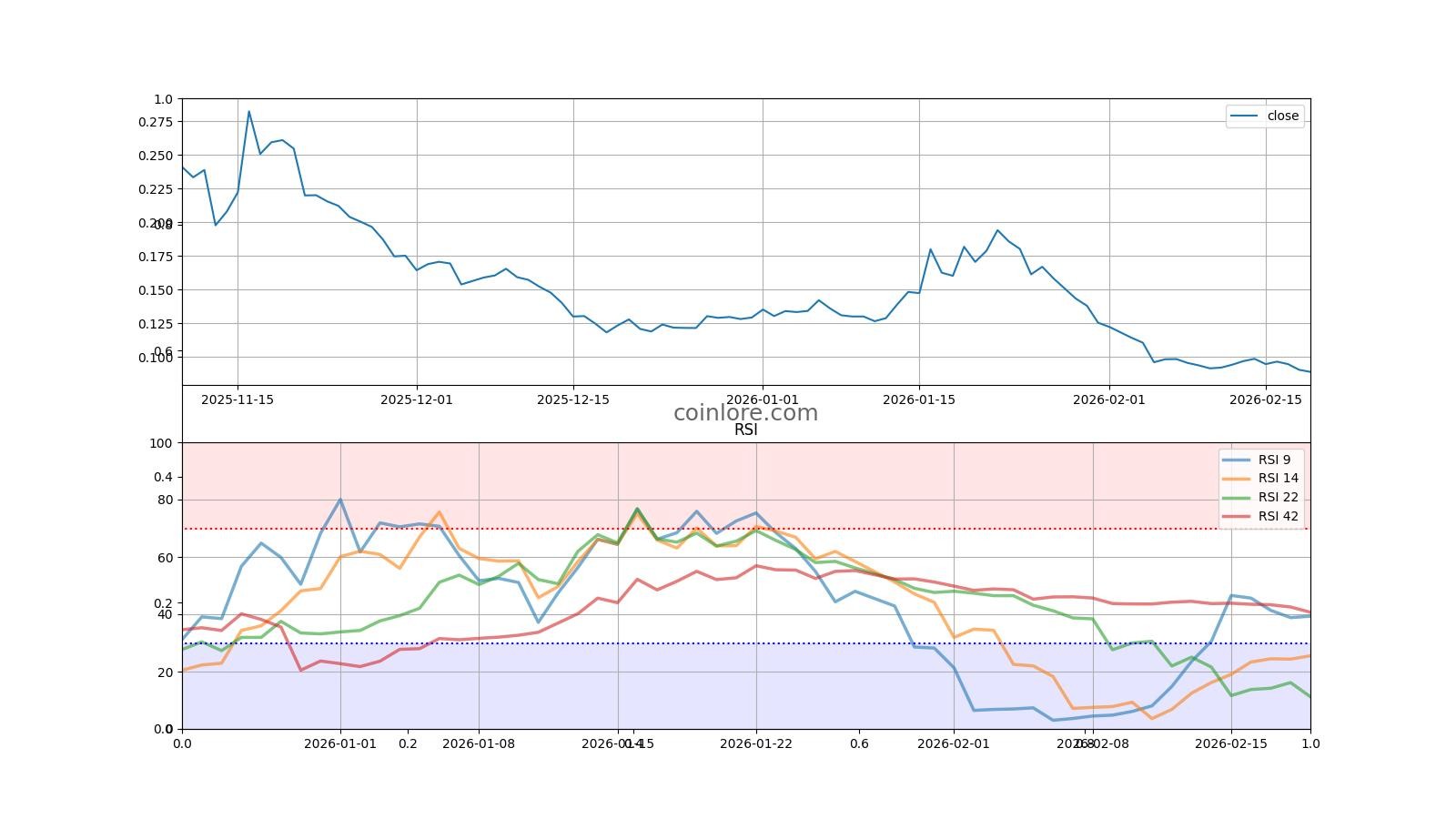 피벡스 RSI indicator