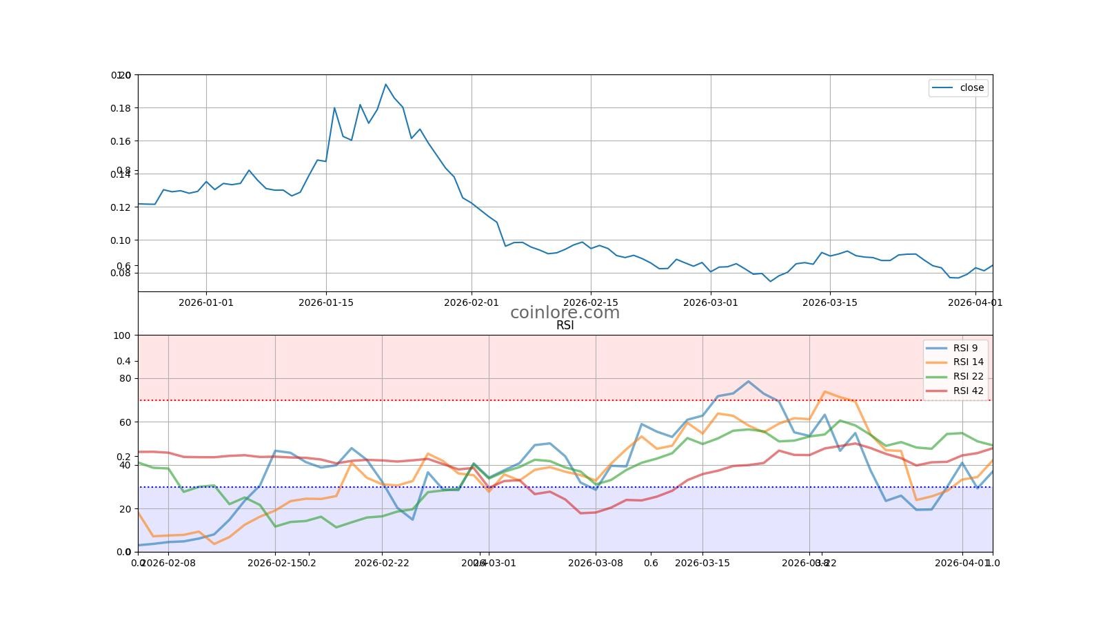 피벡스 RSI indicator