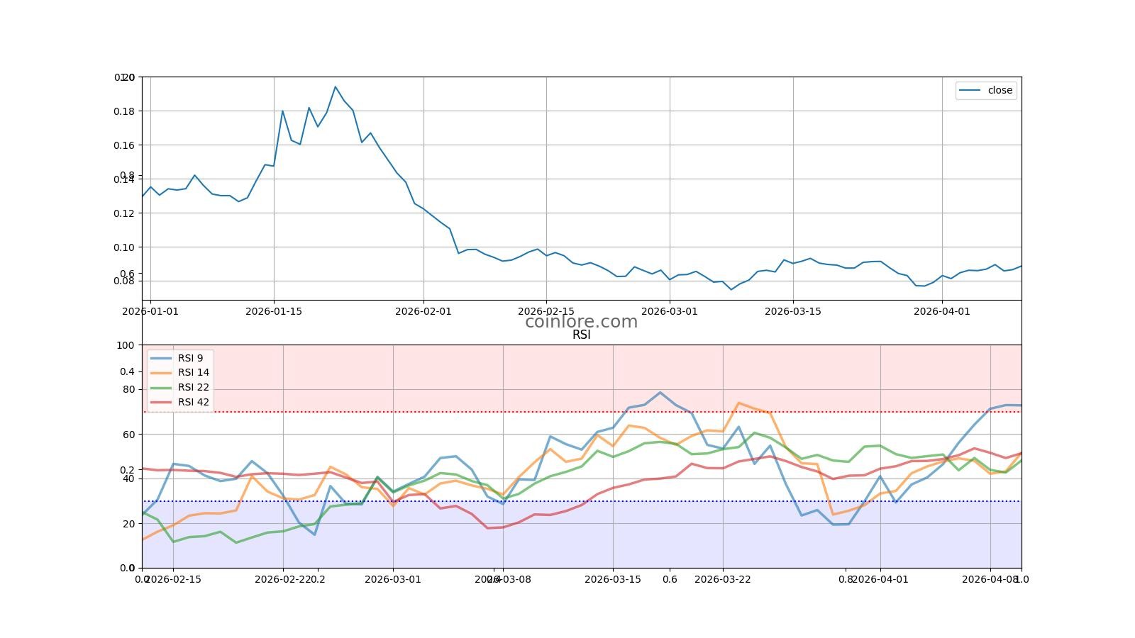 피벡스 RSI indicator