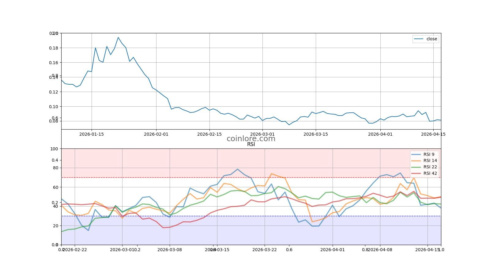 PIVX RSI indicator