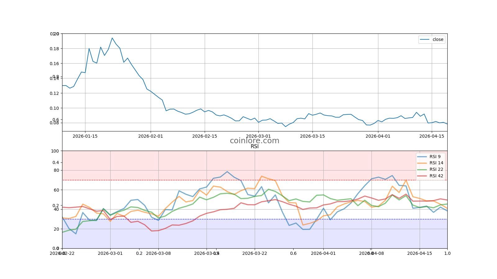 PIVX RSI indicator