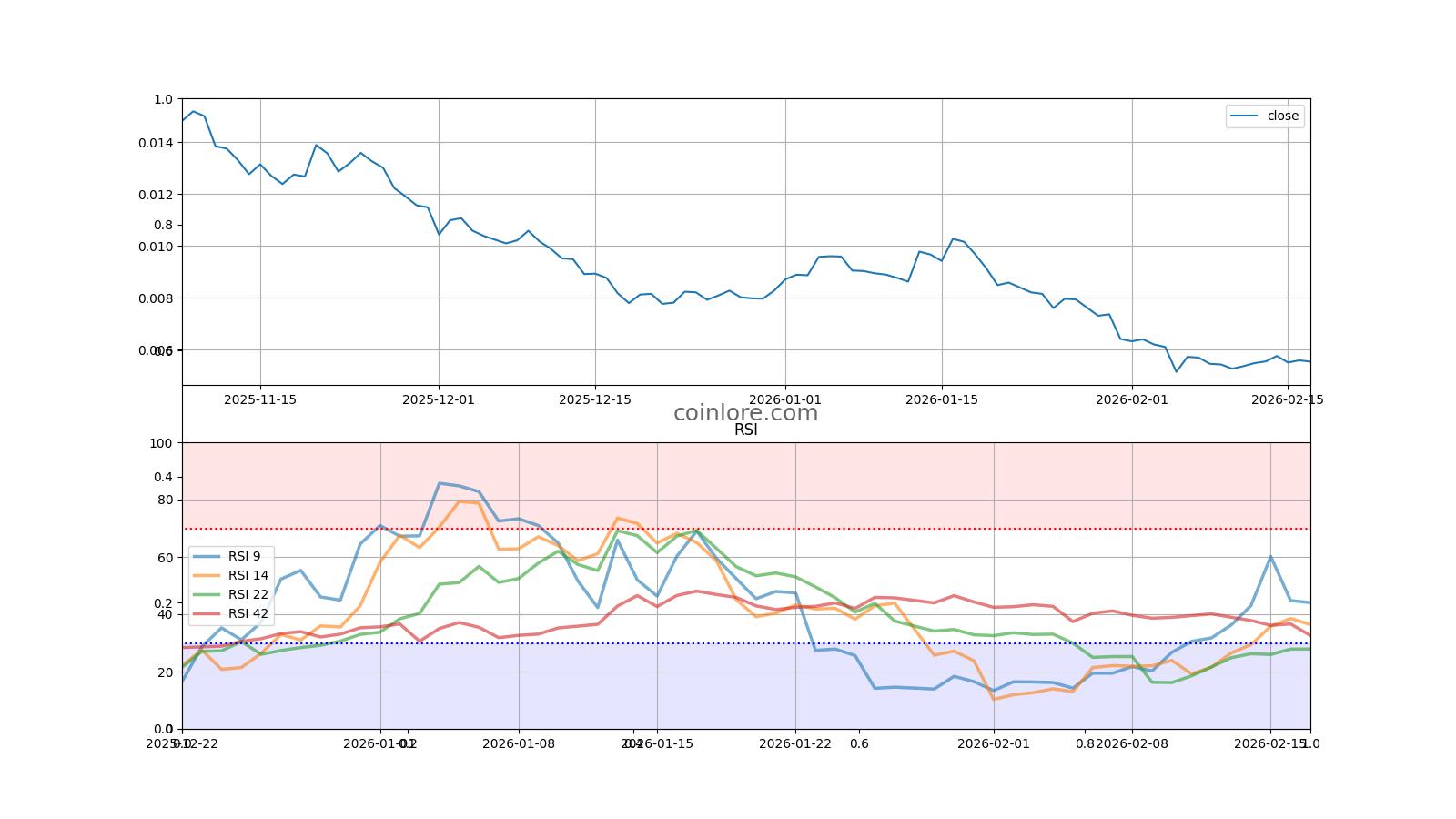 Pixels RSI indicator