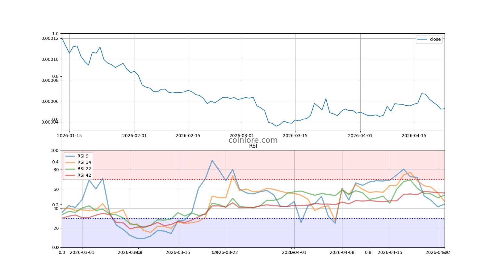 Pixelverse RSI indicator