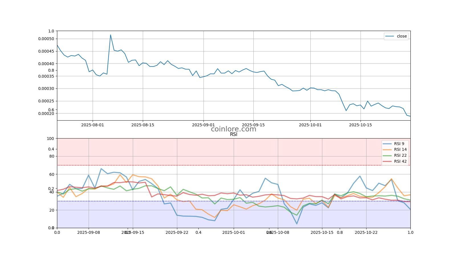 Pixelverse RSI indicator