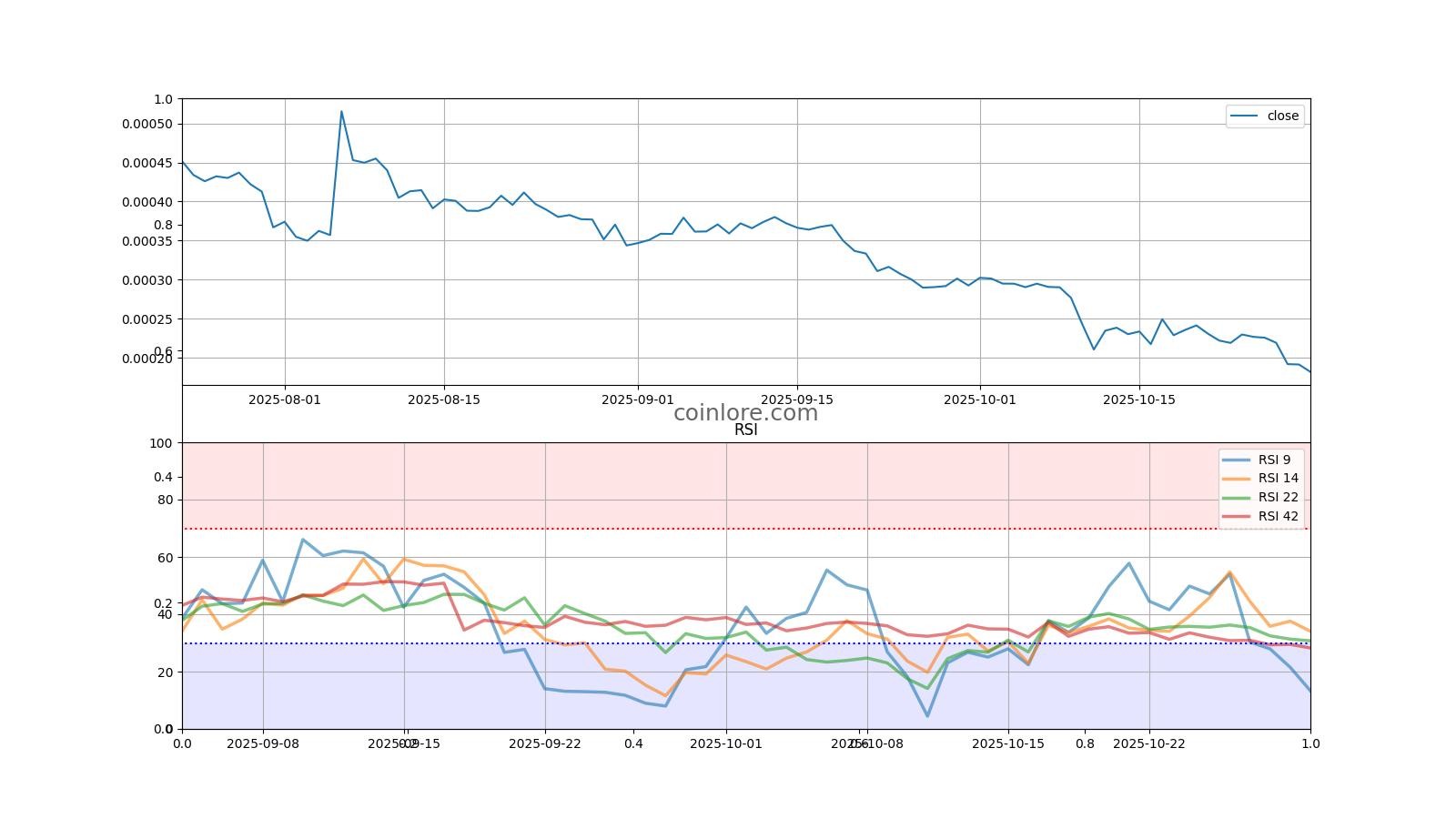 Pixelverse RSI indicator