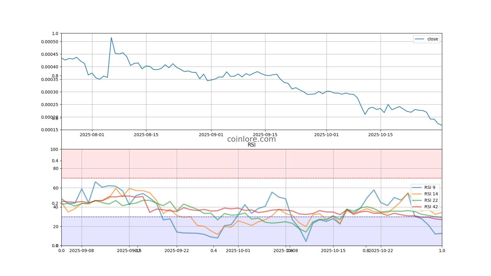 Pixelverse RSI indicator
