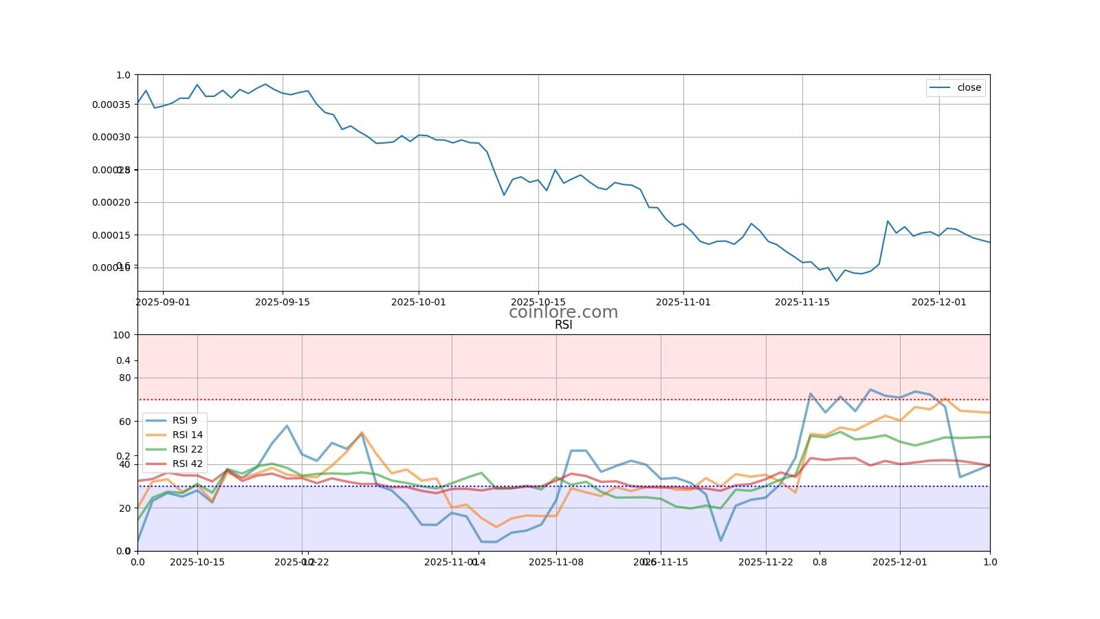 Pixelverse RSI indicator
