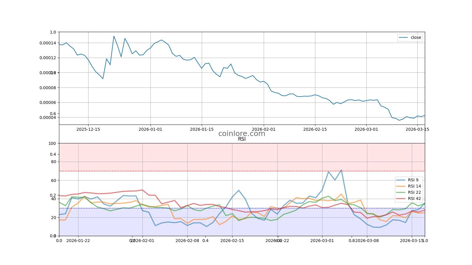 Pixelverse RSI indicator