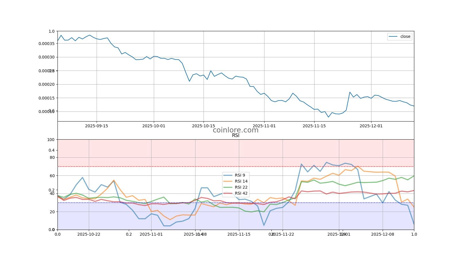 Pixelverse RSI indicator
