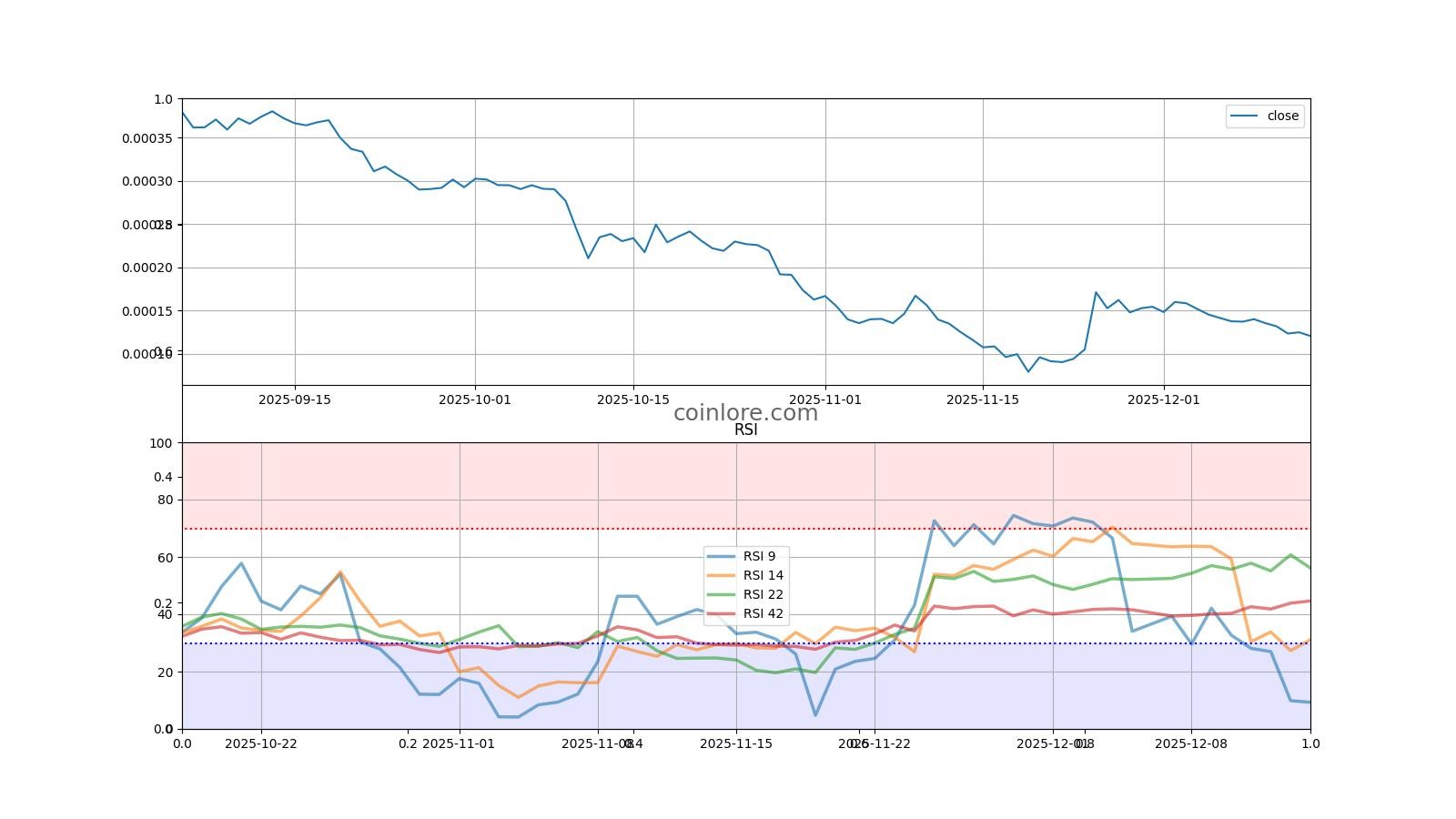 Pixelverse RSI indicator