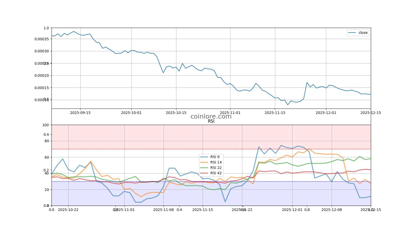 Pixelverse RSI indicator