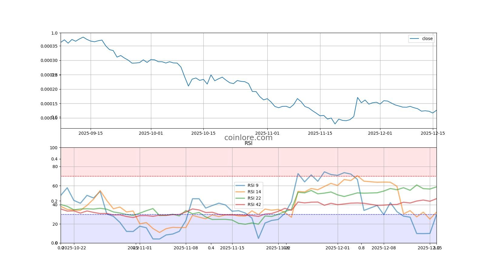 Pixelverse RSI indicator