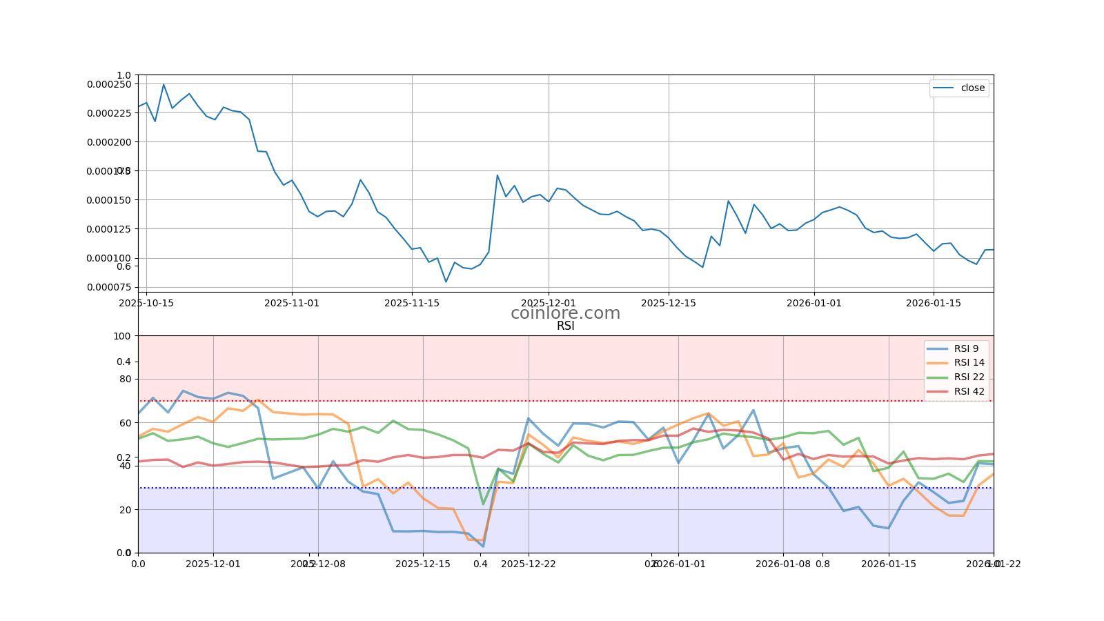 Pixelverse RSI indicator