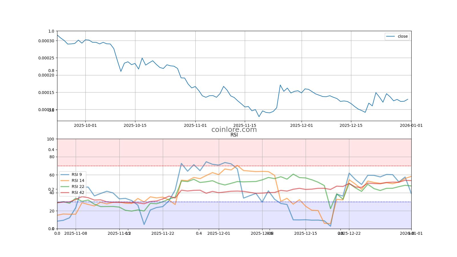 Pixelverse RSI indicator
