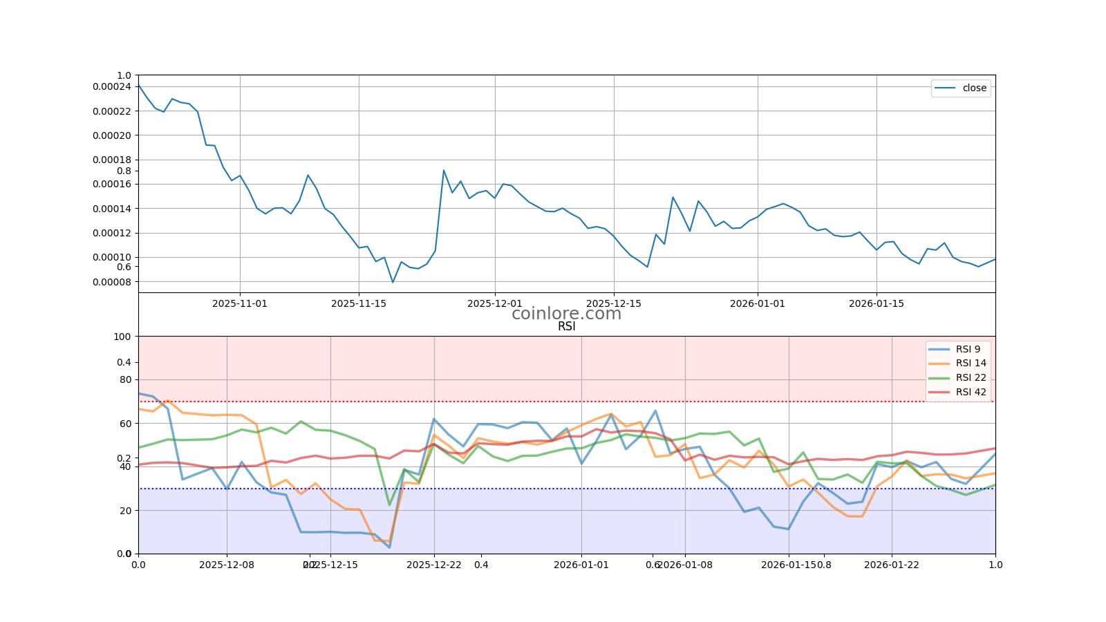 Pixelverse RSI indicator