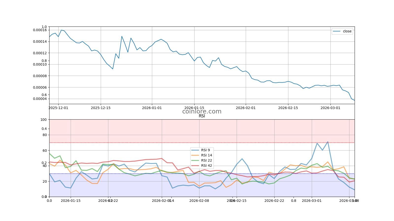 Pixelverse RSI indicator