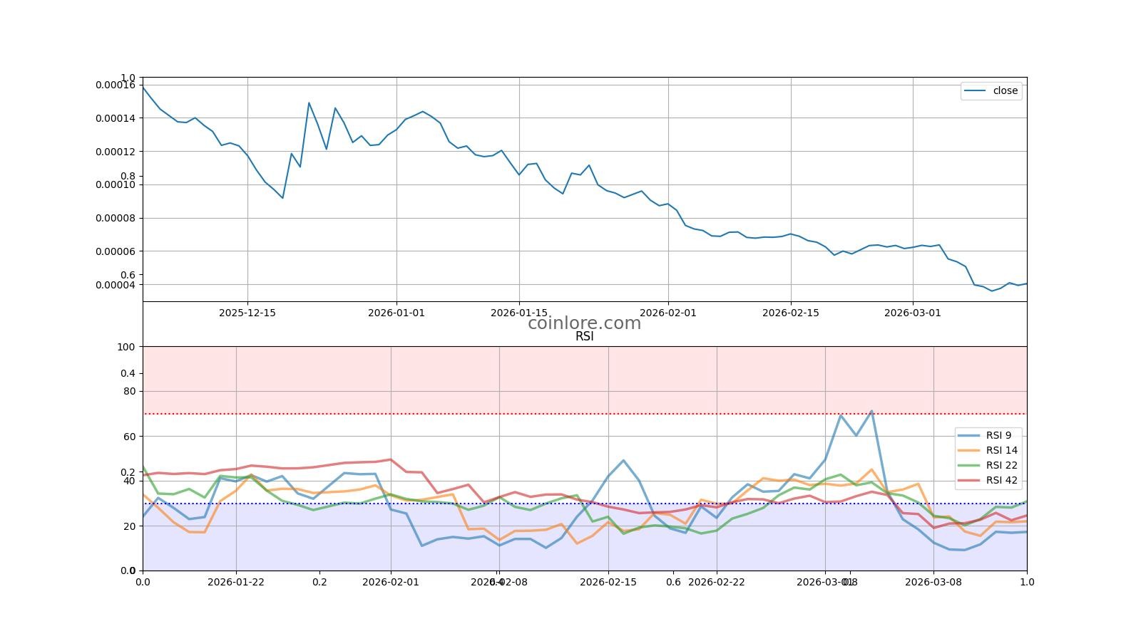 Pixelverse RSI indicator