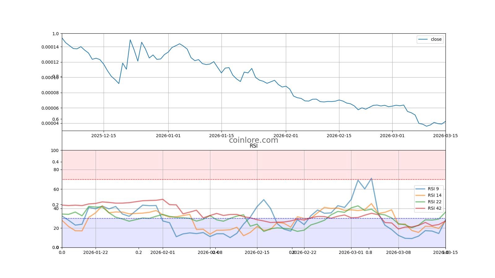 Pixelverse RSI indicator