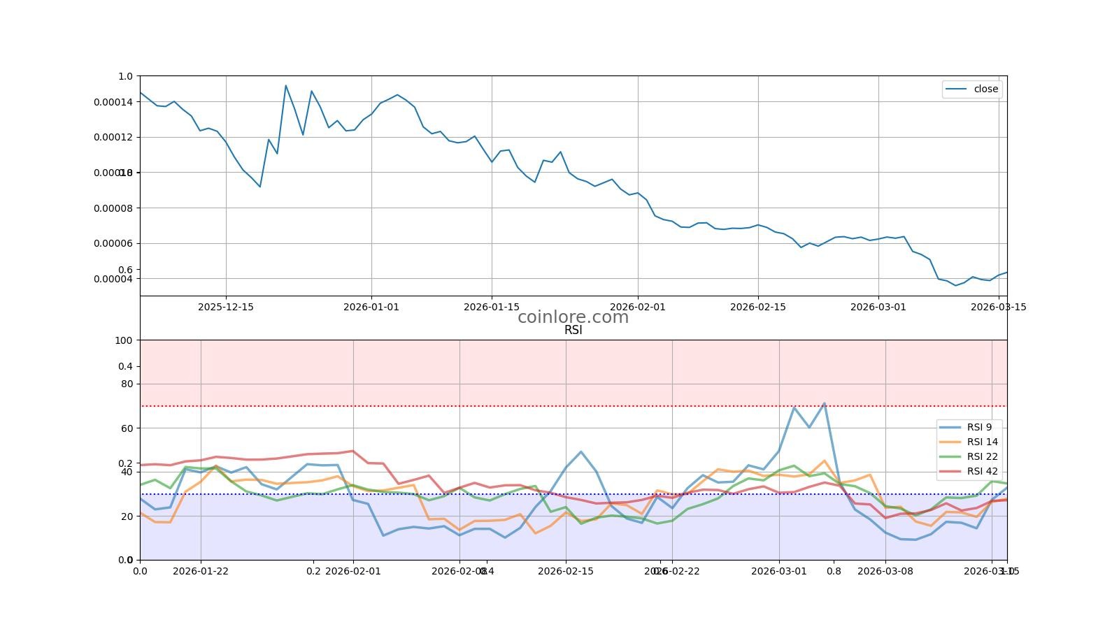 Pixelverse RSI indicator