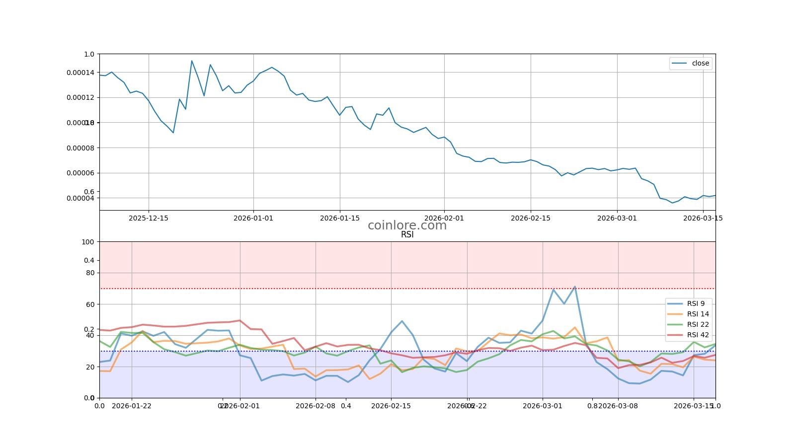 Pixelverse RSI indicator