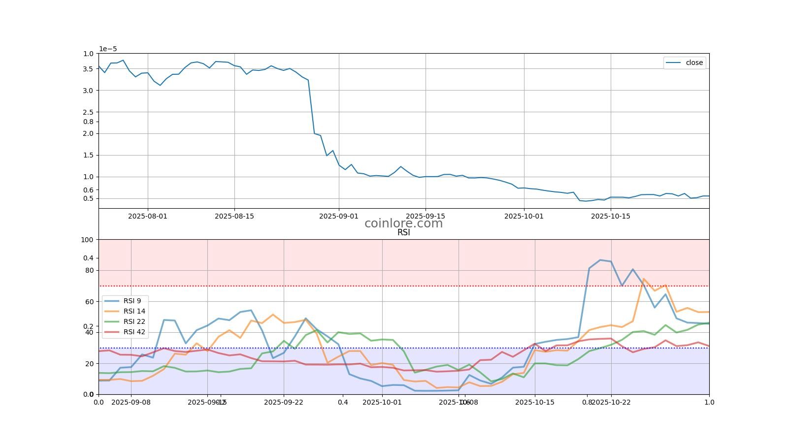 Pixie RSI indicator