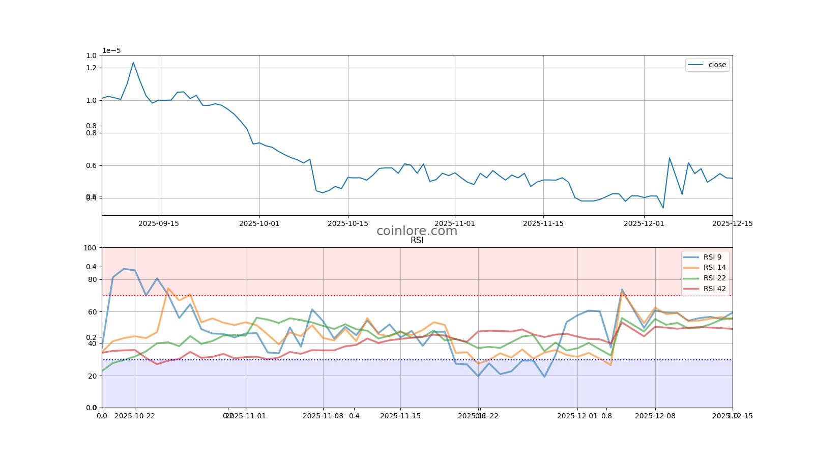 Pixie RSI indicator