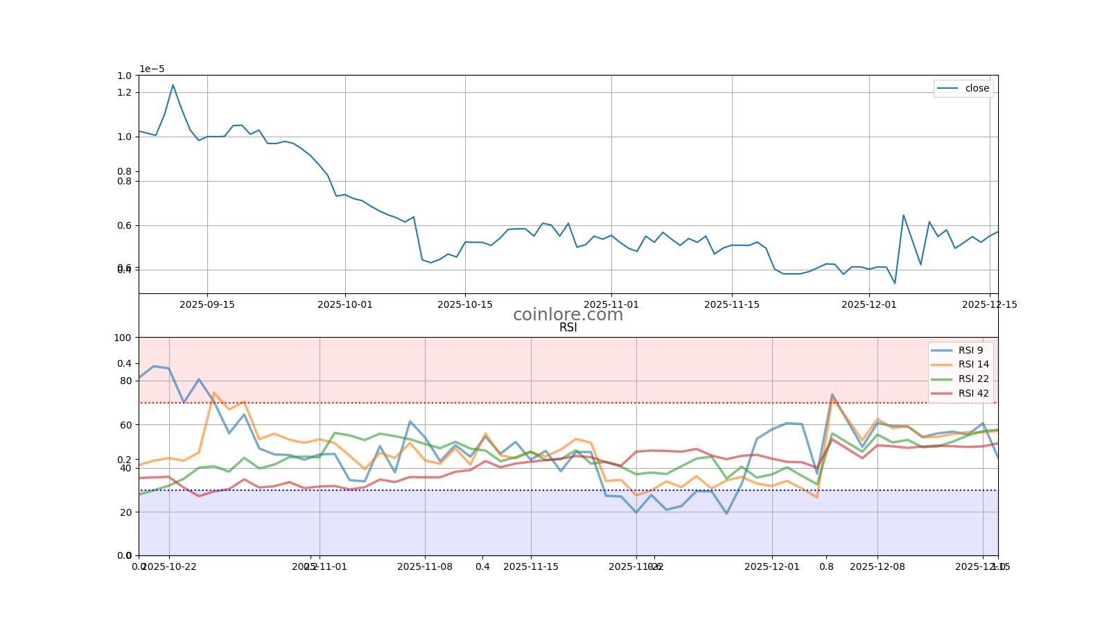 Pixie RSI indicator