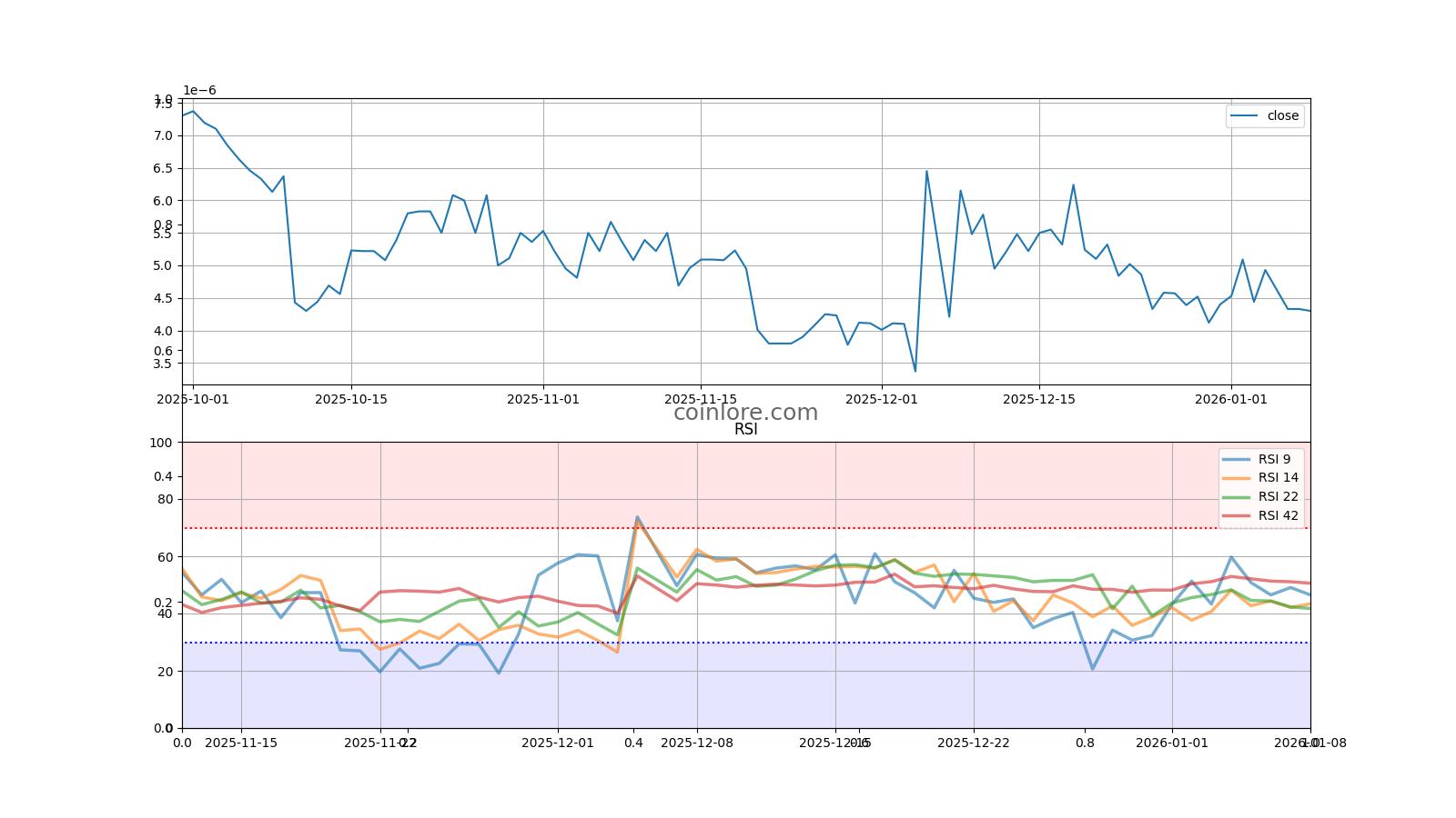 Pixie RSI indicator