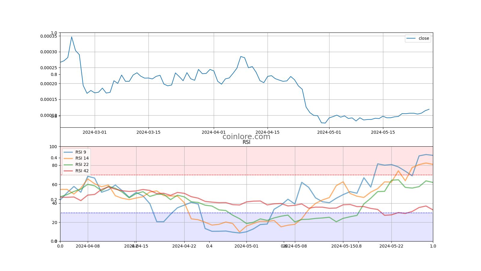 Pixie RSI indicator