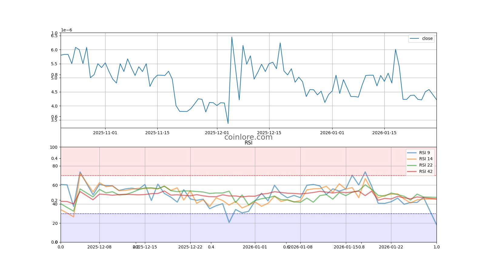 Pixie RSI indicator