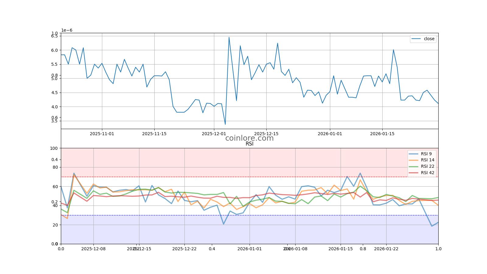 Pixie RSI indicator