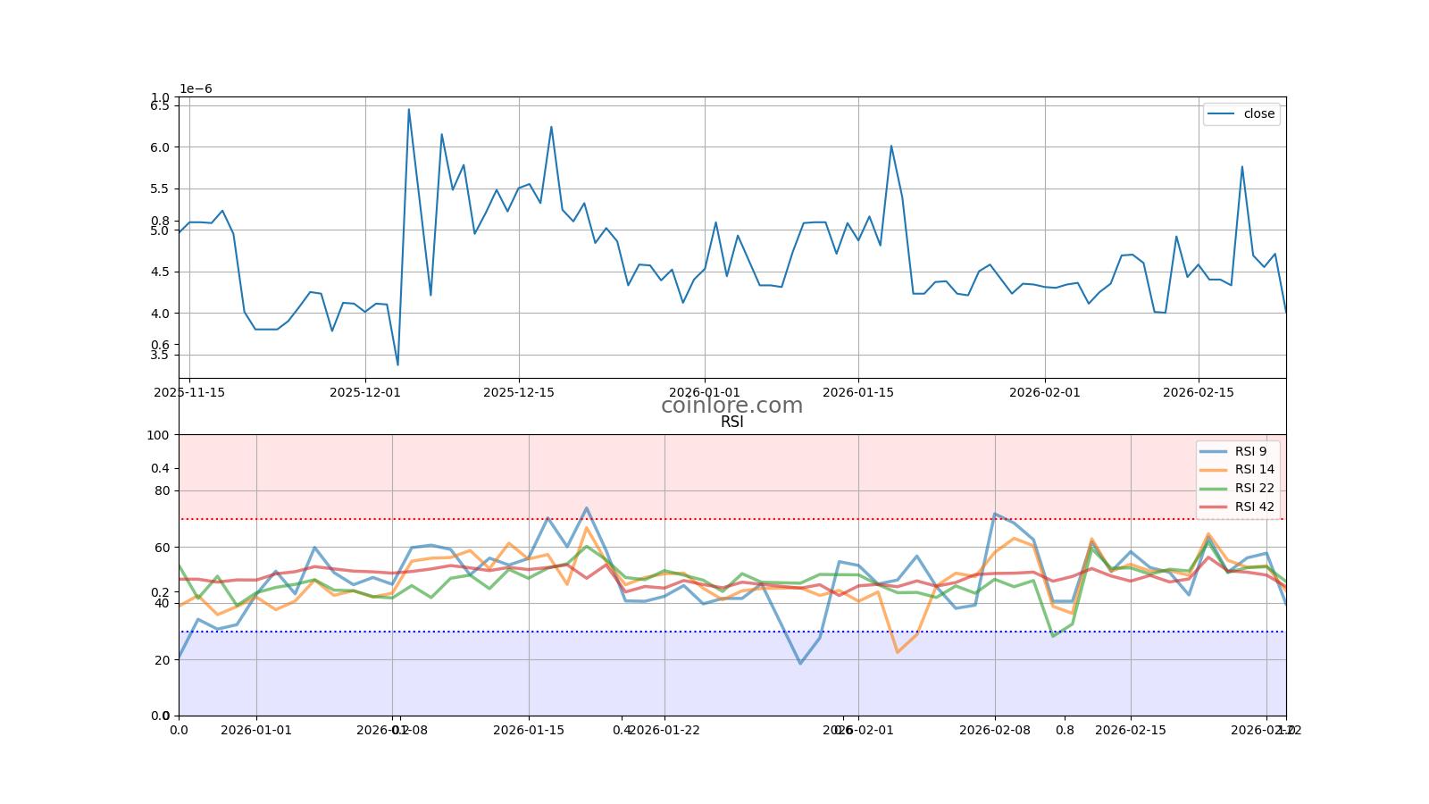 Pixie RSI indicator
