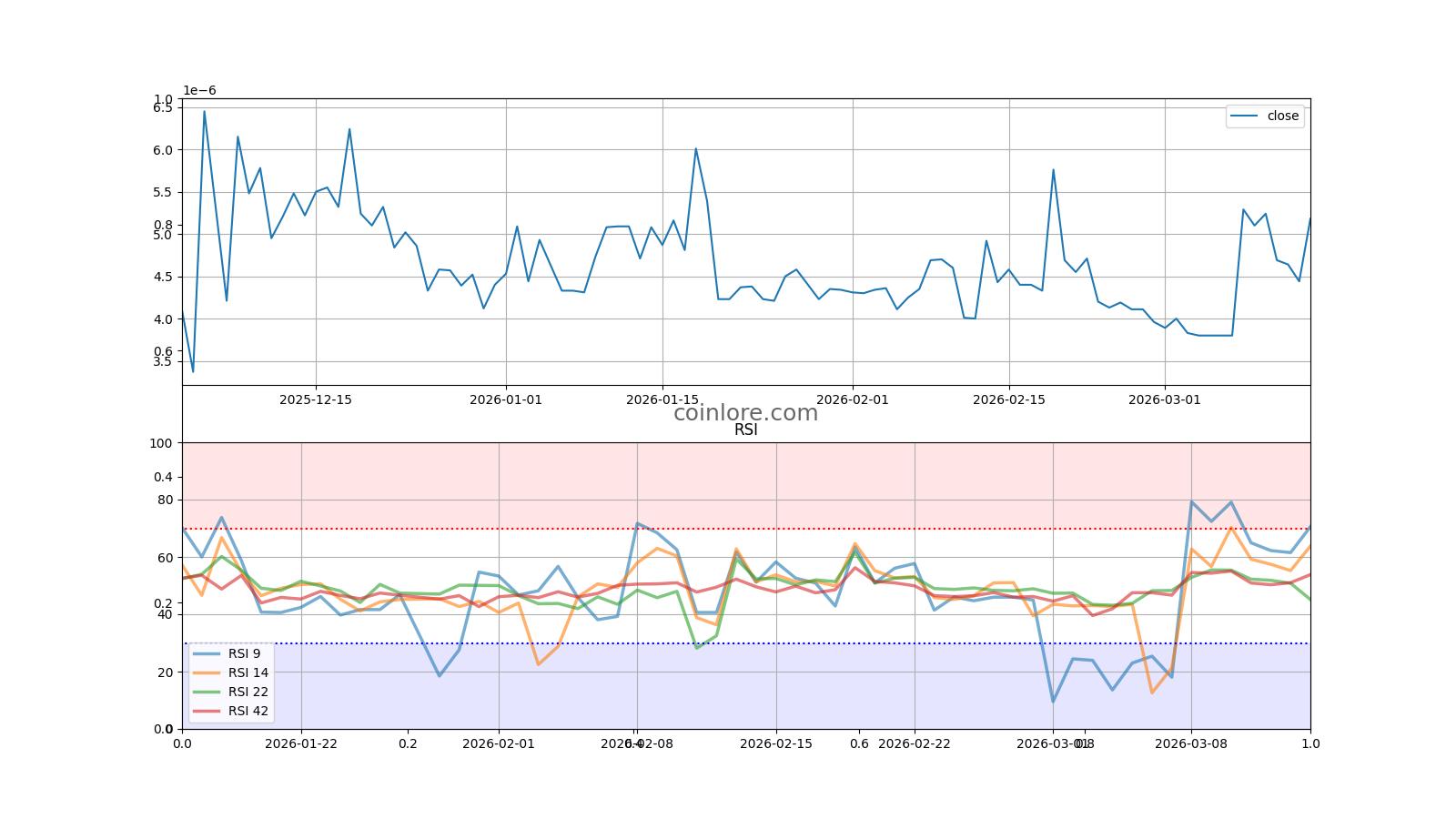 Pixie RSI indicator