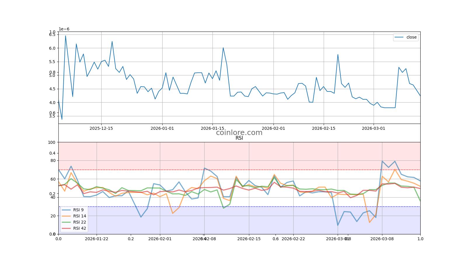 Pixie RSI indicator
