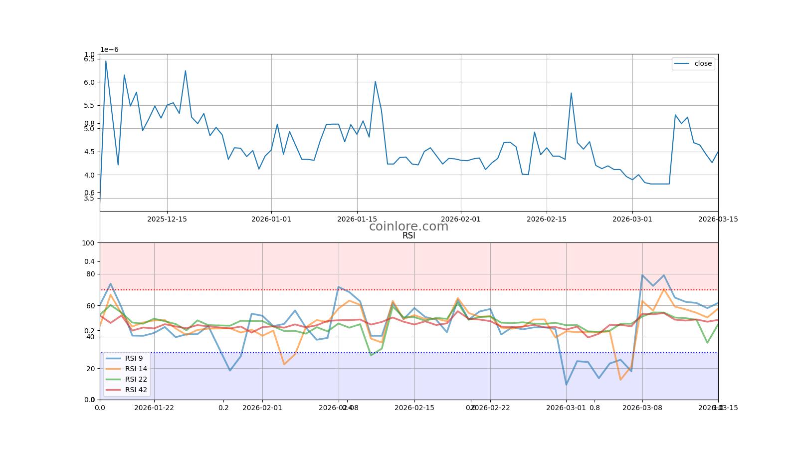 Pixie RSI indicator