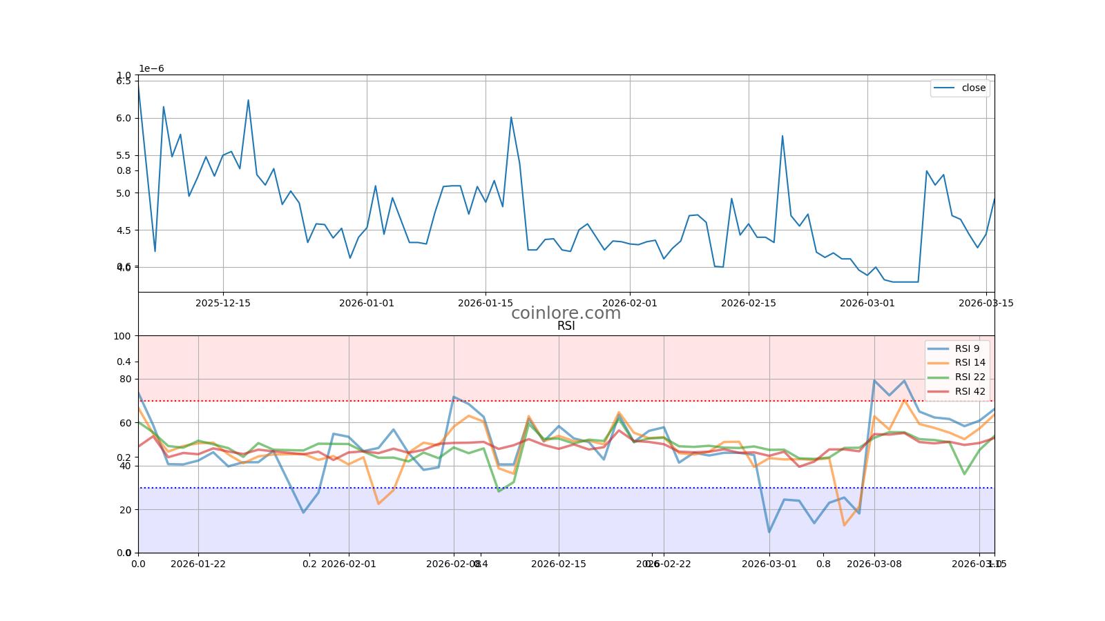 Pixie RSI indicator
