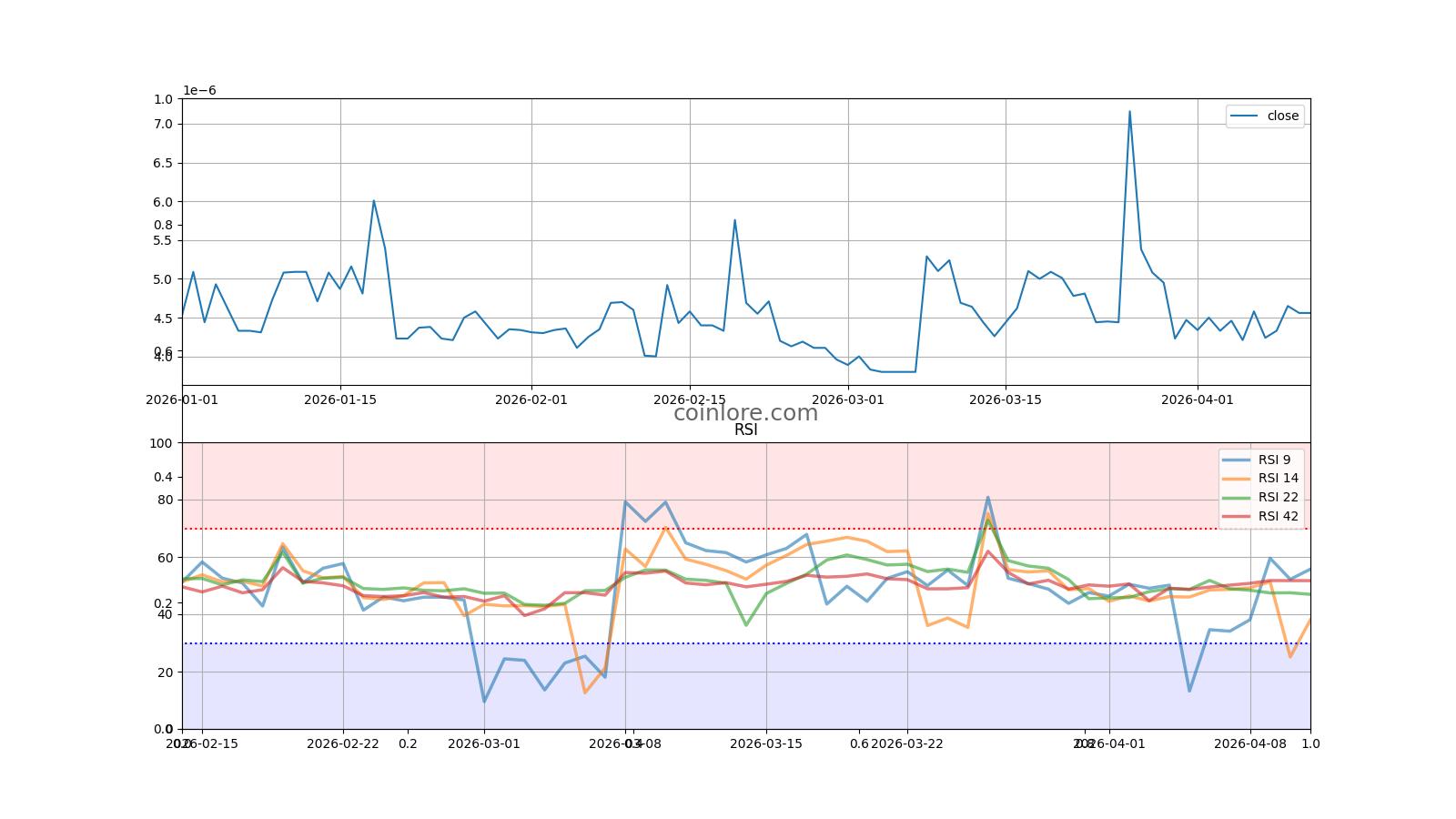 Pixie RSI indicator
