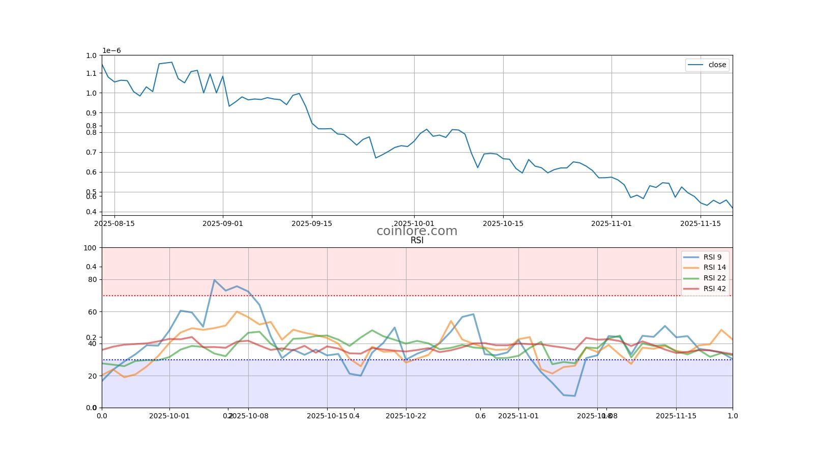 Planet Token RSI indicator