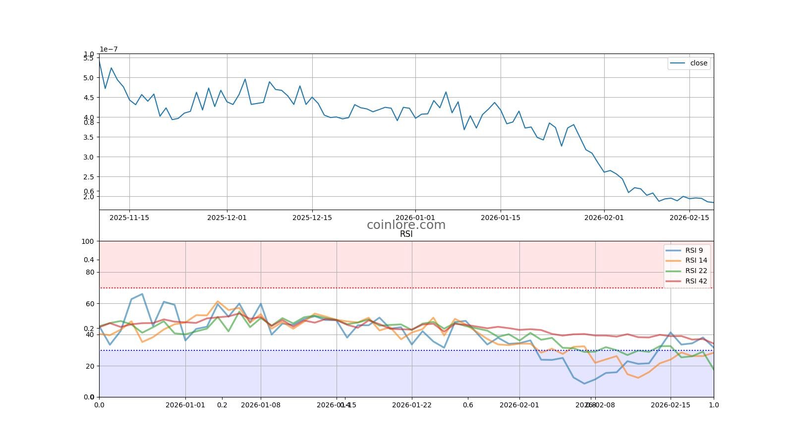 Planet Token RSI indicator