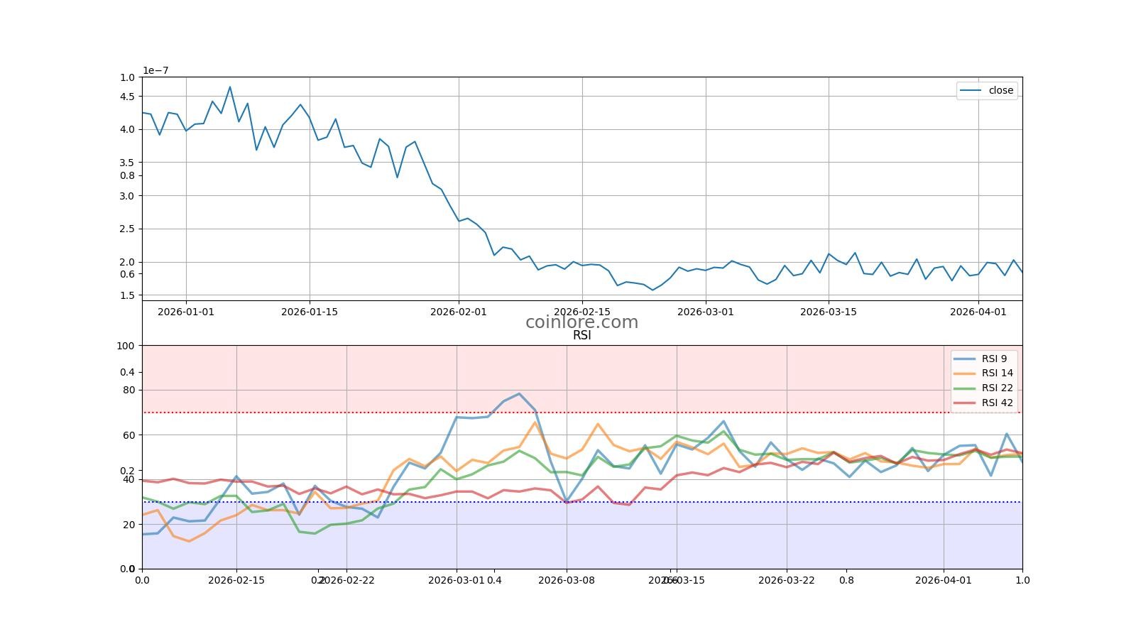 Planet Token RSI indicator